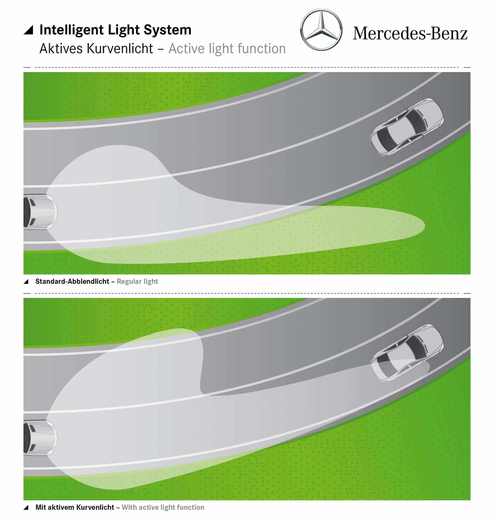 LICHT am Auto - Die Evolution der Fahrzeugscheinwerfer